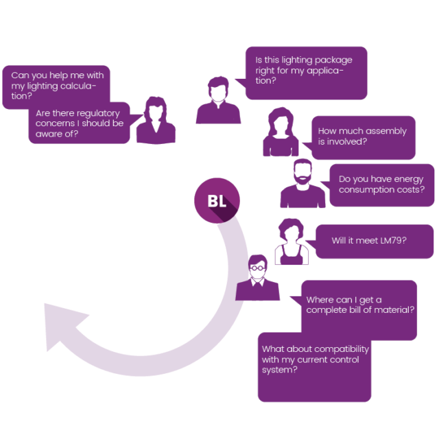 About – BL Lighting