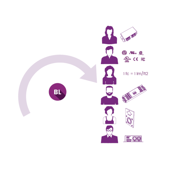 About – BL Lighting